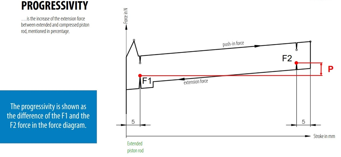 B0A1BNK72-200-501--001/250N | Act in Time